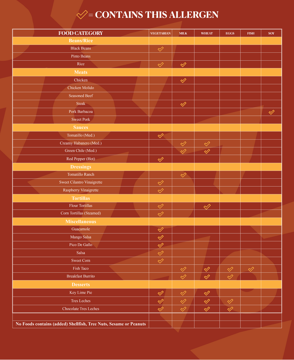 Allergen Menu - Cafe Mexicali