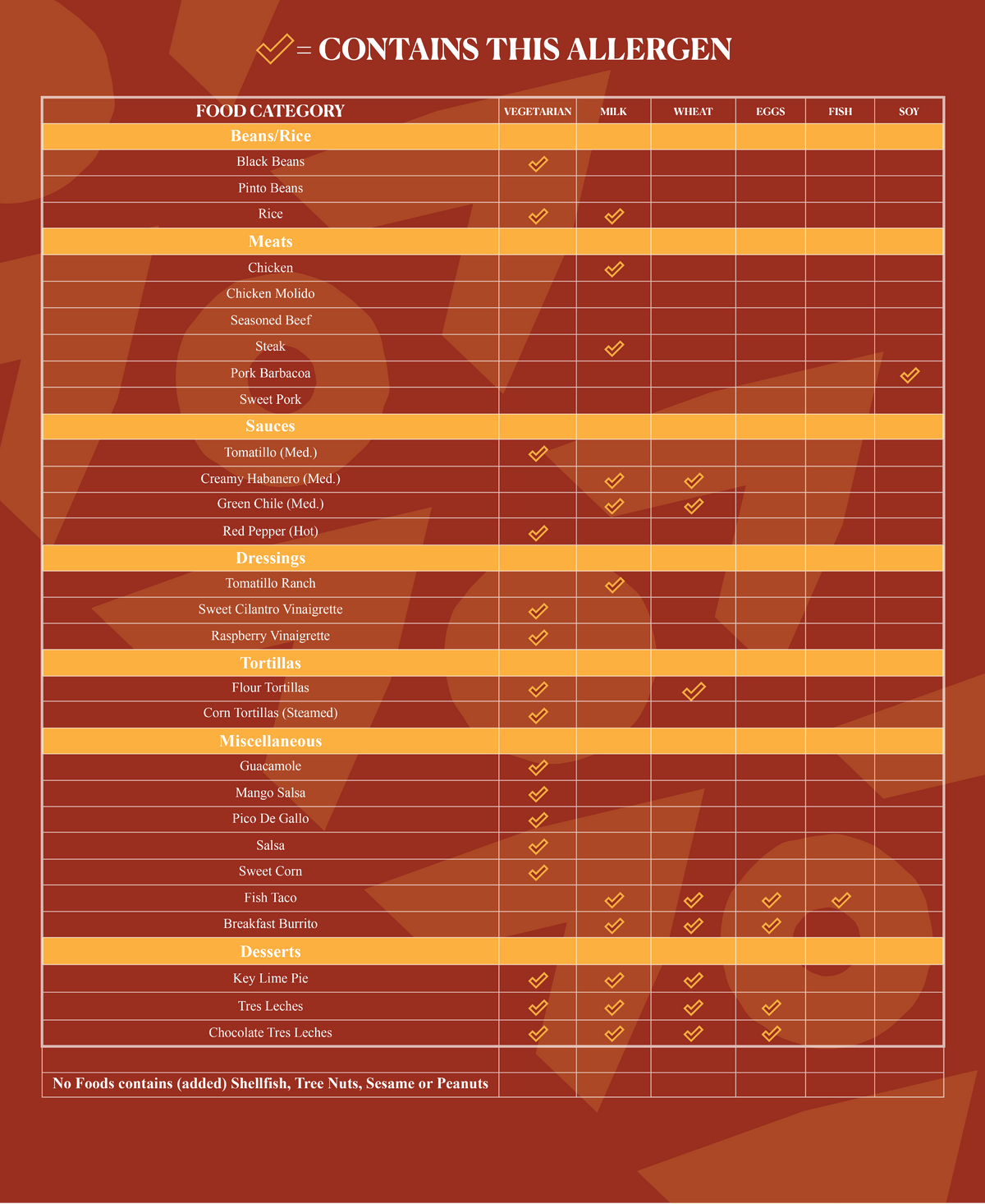 Allergen Menu - Cafe Mexicali