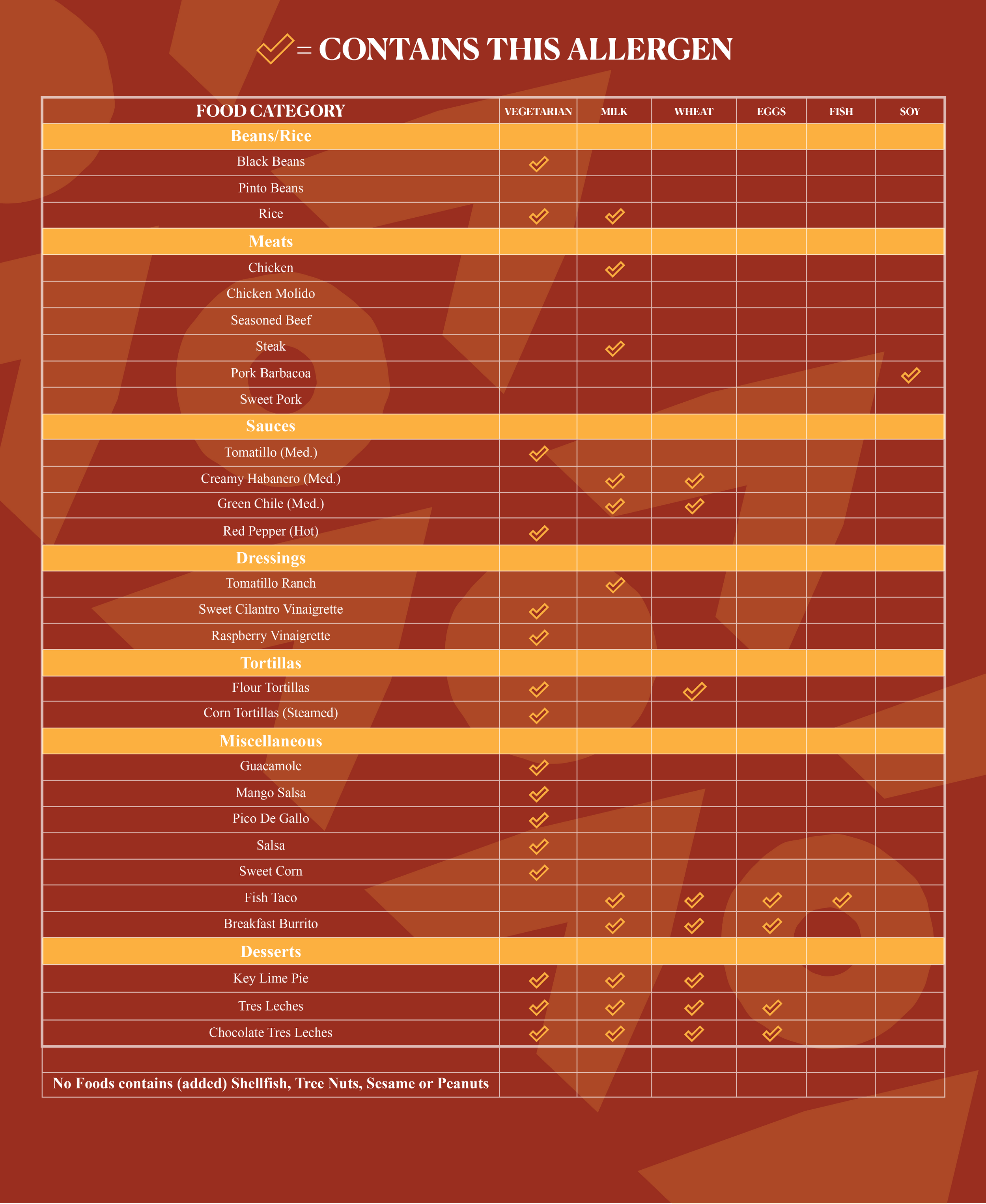 Allergen Menu - Cafe Mexicali